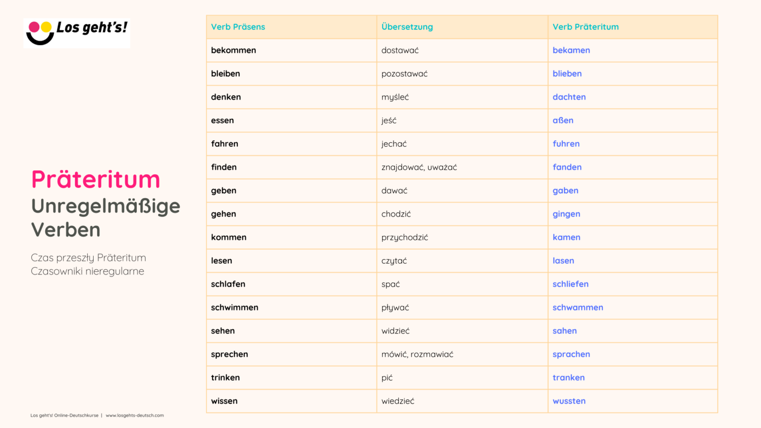 Czas przeszły Präteritum - Los geht's!